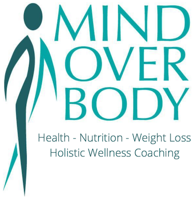 Contact Us - Mind Over Body